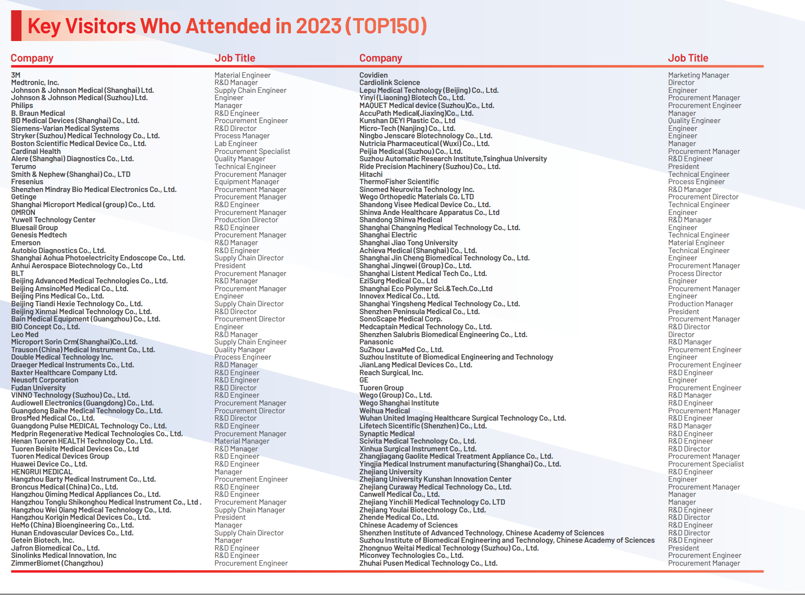 About Medtec - Home – Medtec China 2025 | 24-26 September | Medical ...