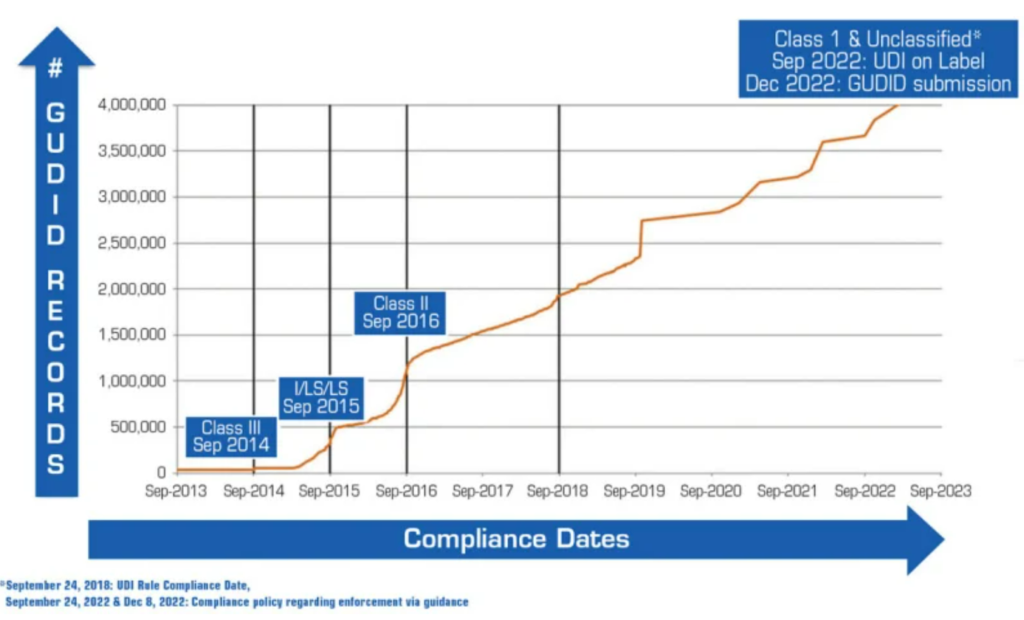 UDI at 10: Moving into The Future - Home – Medtec China 2025 | 24-26 ...